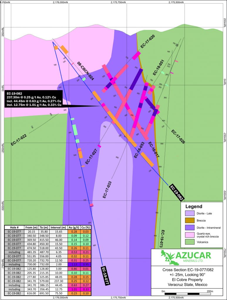 Azucar Hits 44.45 m of 0.63 g/t Au and 0.27% Cu at the Norte Target and ...