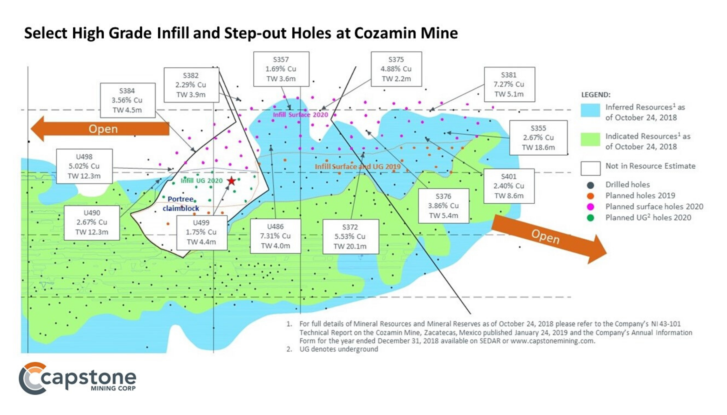 Capstone Intersects 20.1 Meters Grading 5.53% Copper, Including 6.4 ...