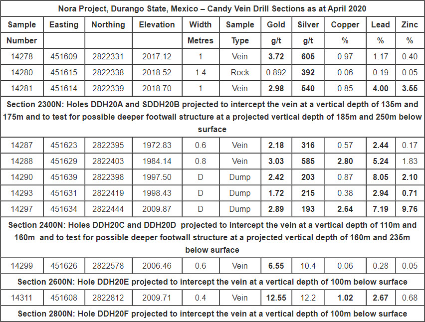 Canasil Outlines Initial Drill Plans to Test Silver-Gold Targets at the ...