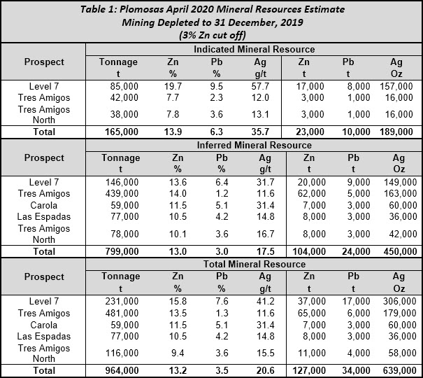 Consolidated Zinc Ltd. – Updated Mineral Resource Estimate – Mexico ...