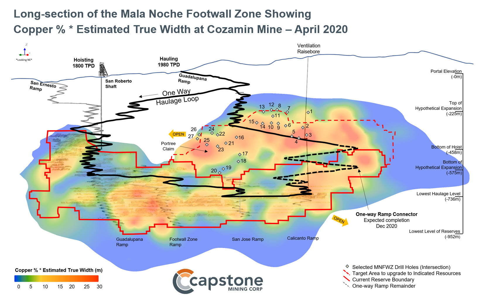 Capstone Steps Out Into 5.1m of 7.6% Cu at Cozamin: Drilling Continues ...