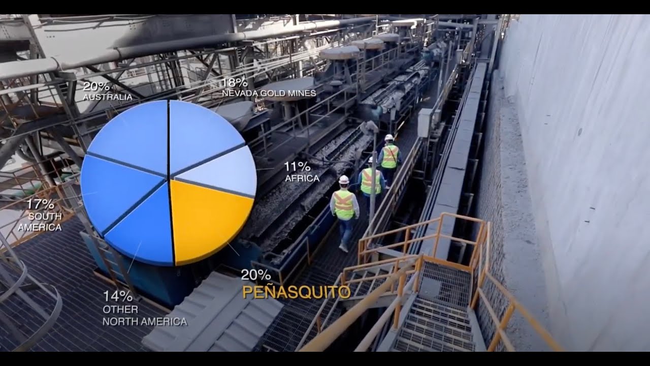 Newmont Showcases World-Class Asset: Peñasquito Virtual Site Tour ...
