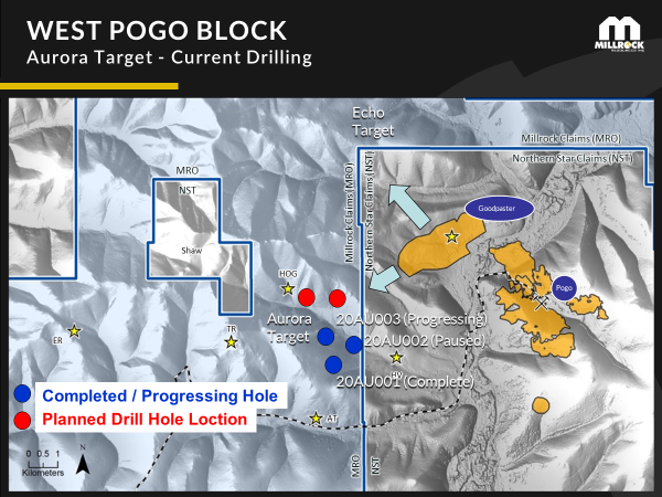Millrock Reports Resumption of Drilling and Geophysical Surveys, Aurora ...