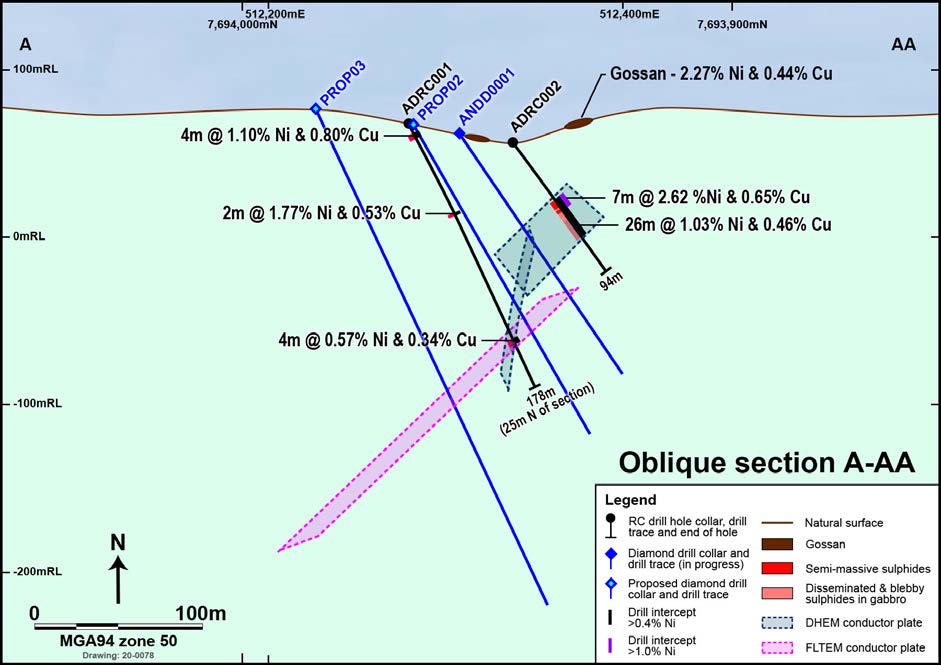 Azure Minerals – Drilling Starts at Andover Nickel-Copper Project ...