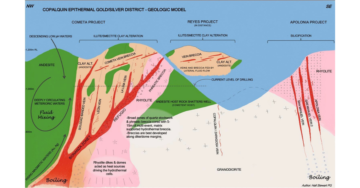 Large Hydrothermal Gold Silver System at el Refugio Target, Copalquin ...