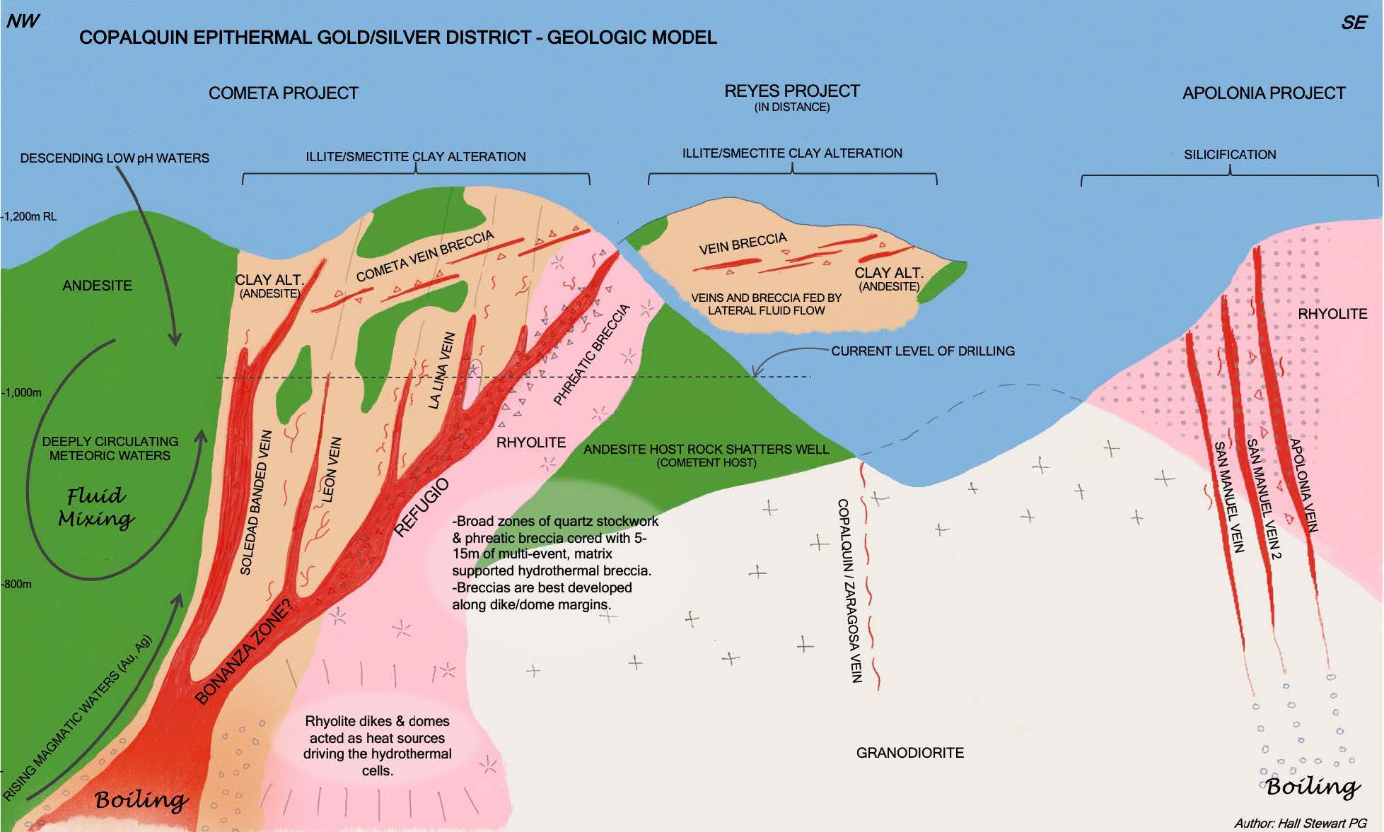 MTH Expands Large Epithermal Gold-Silver System at Copalquin District ...