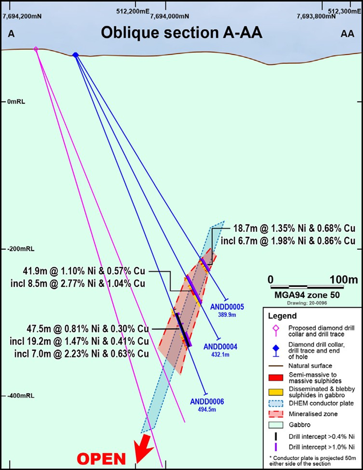 Azure Minerals – Quarterly Activities Report for Period Ended 31 ...