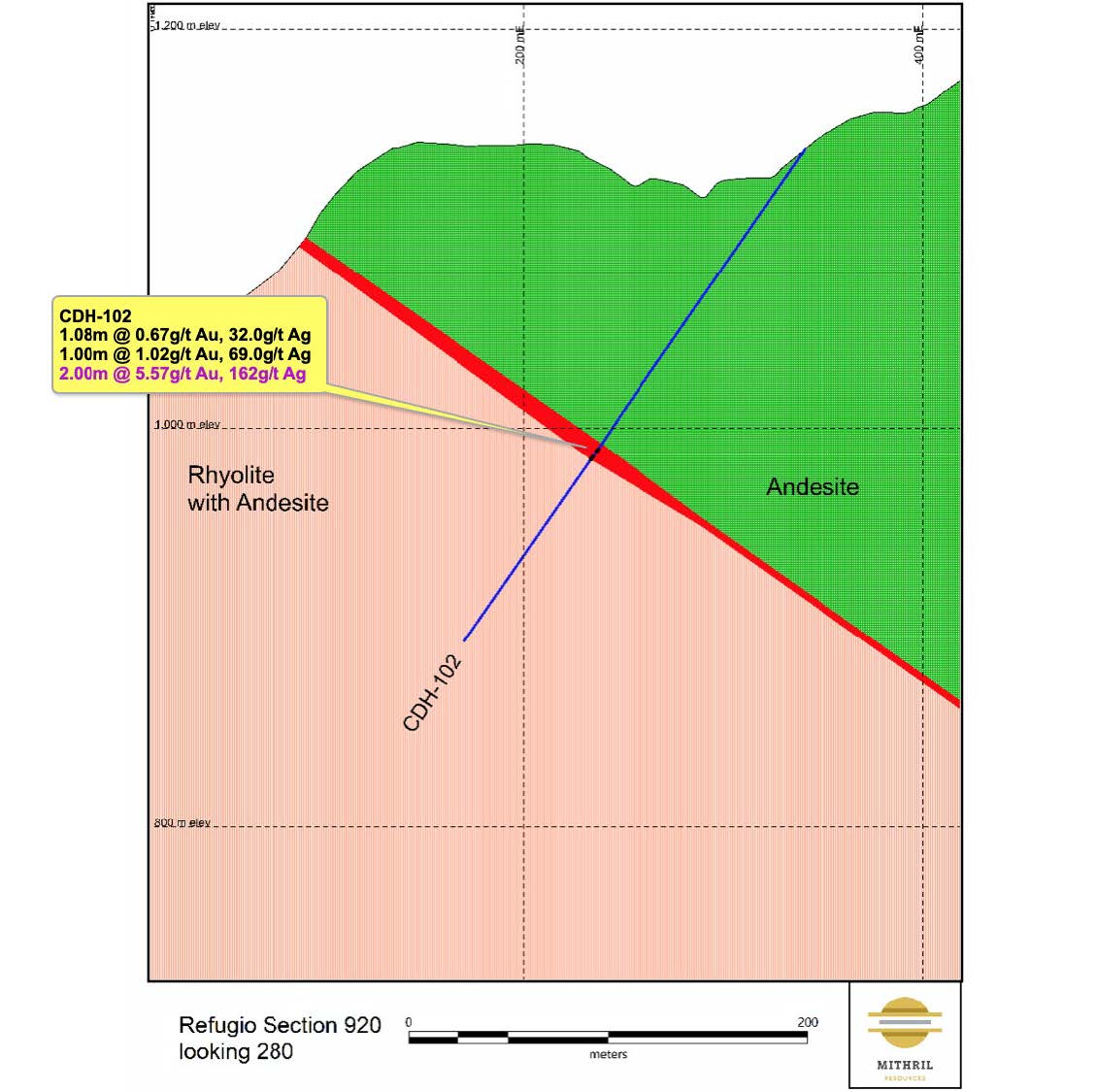 Mithril Resources – Exploration & Metallurgy Results – Copalquin ...