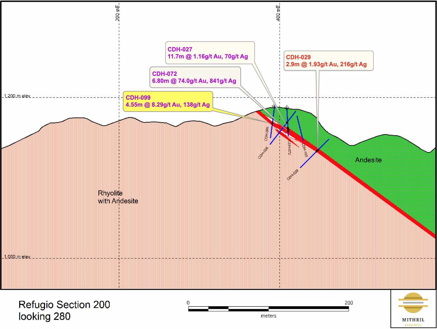 Mithril Resources – Exploration & Metallurgy Results – Copalquin ...