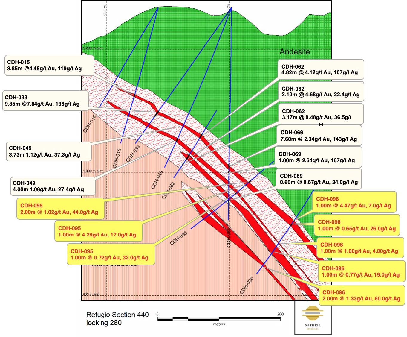 Mithril Resources – Exploration & Metallurgy Results – Copalquin ...