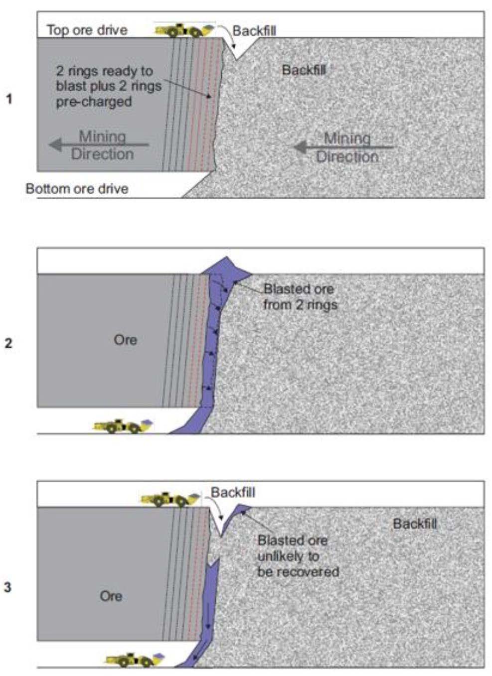 Mining Concepts Study Completed – Copalquin District, Mexico – Mexico ...