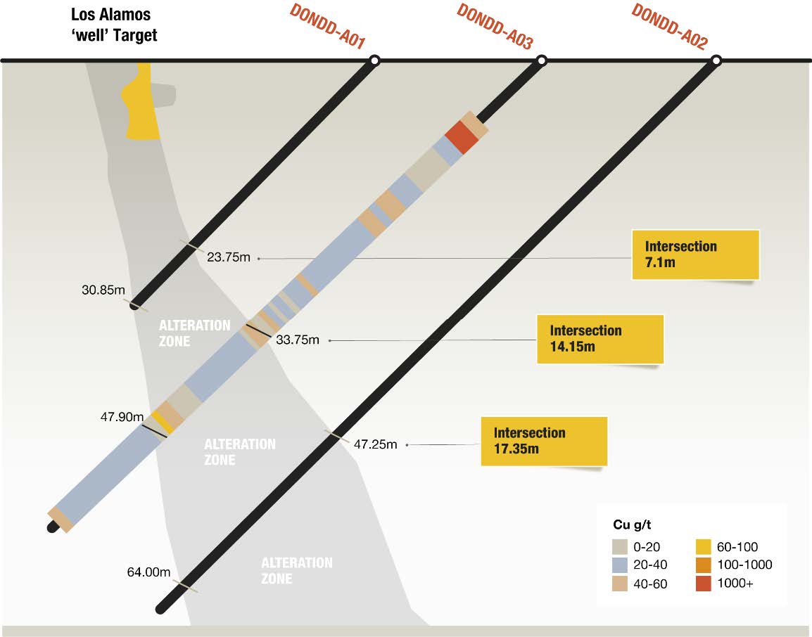 Alien Metals – Update on Mexico Projects – Mexico Mining Center