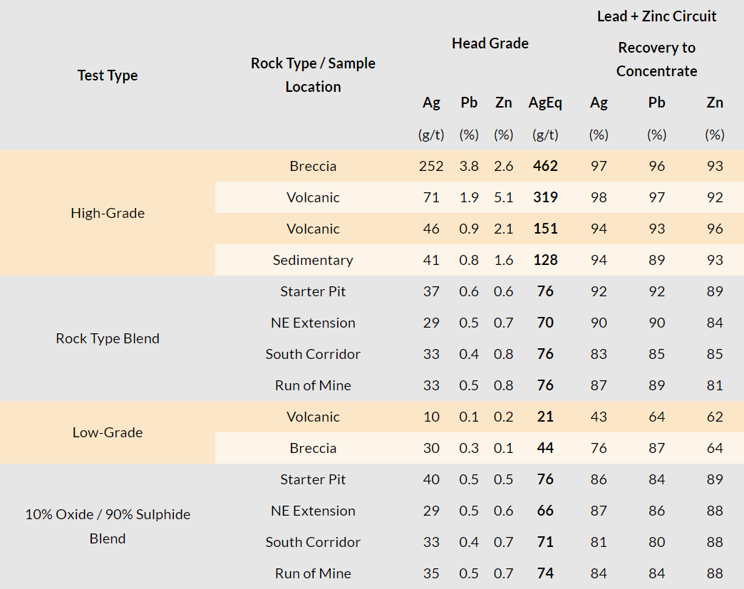 Discovery Reports Exceptional Results from its Pre-Feasibility Study ...