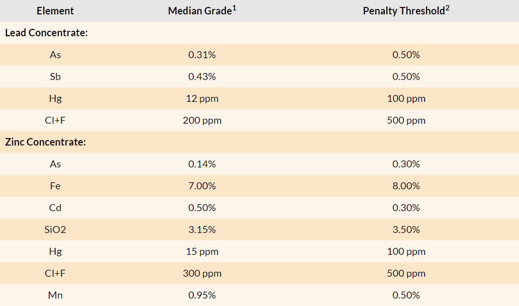 Discovery Reports Exceptional Results from its Pre-Feasibility Study ...