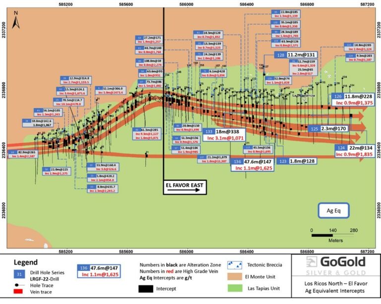GoGold Announces Additional Positive Drilling at El Favor East – Mexico ...