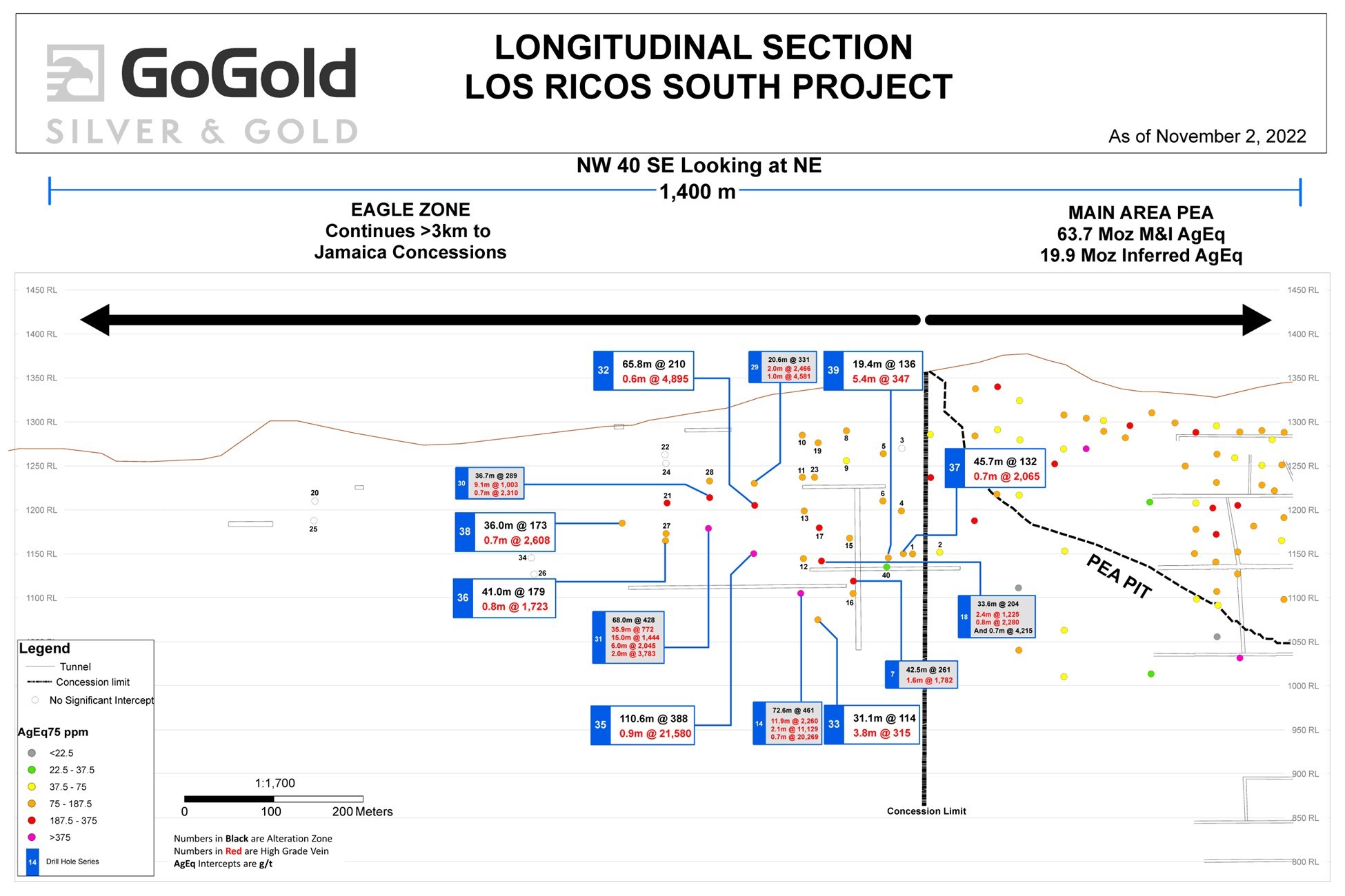 GoGold Announces Additional Excellent Results at Newly Acquired Eagle ...
