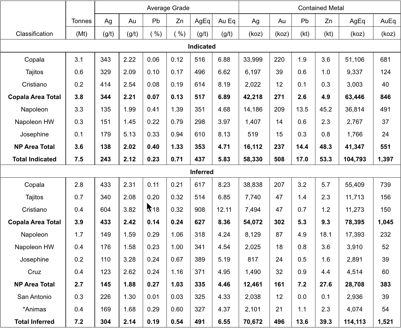 Vizsla Silver Announces Major Mineral Resource Update for Panuco Silver-Gold Project Driven by ...
