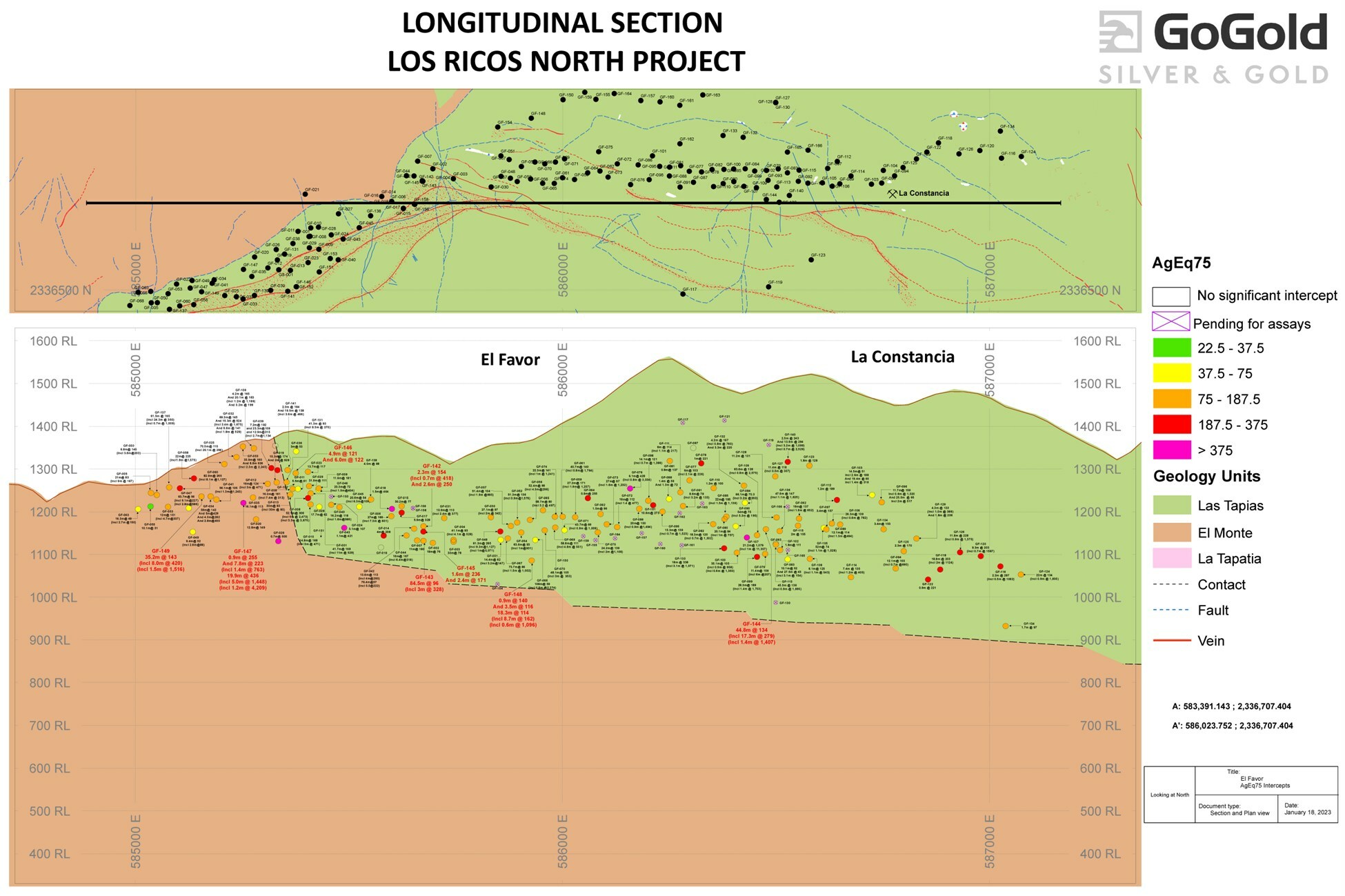 GoGold Announces More Strong Drilling Results at El Favor | Mexico ...