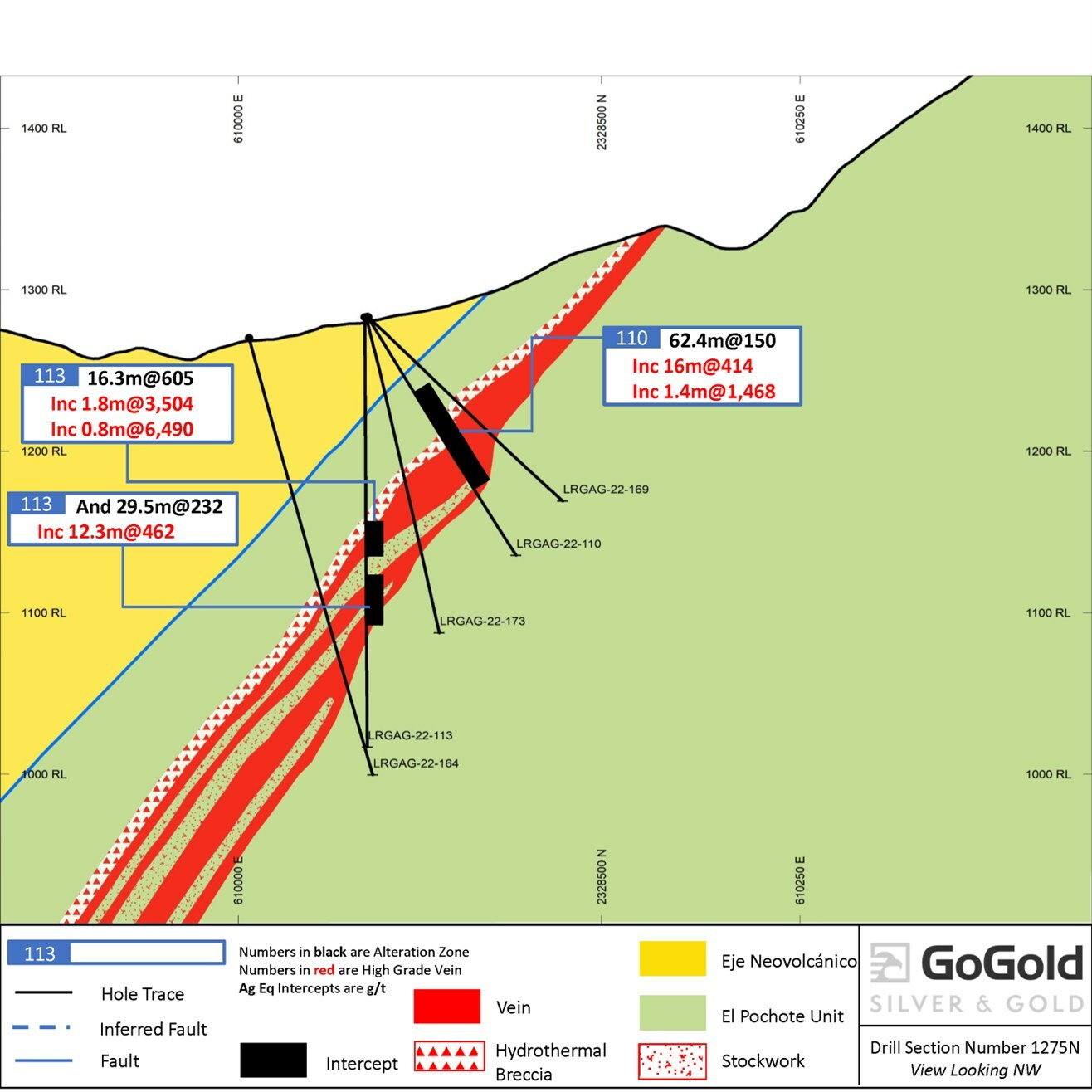GoGold Releases Additional Excellent Drilling Results at Los Ricos ...