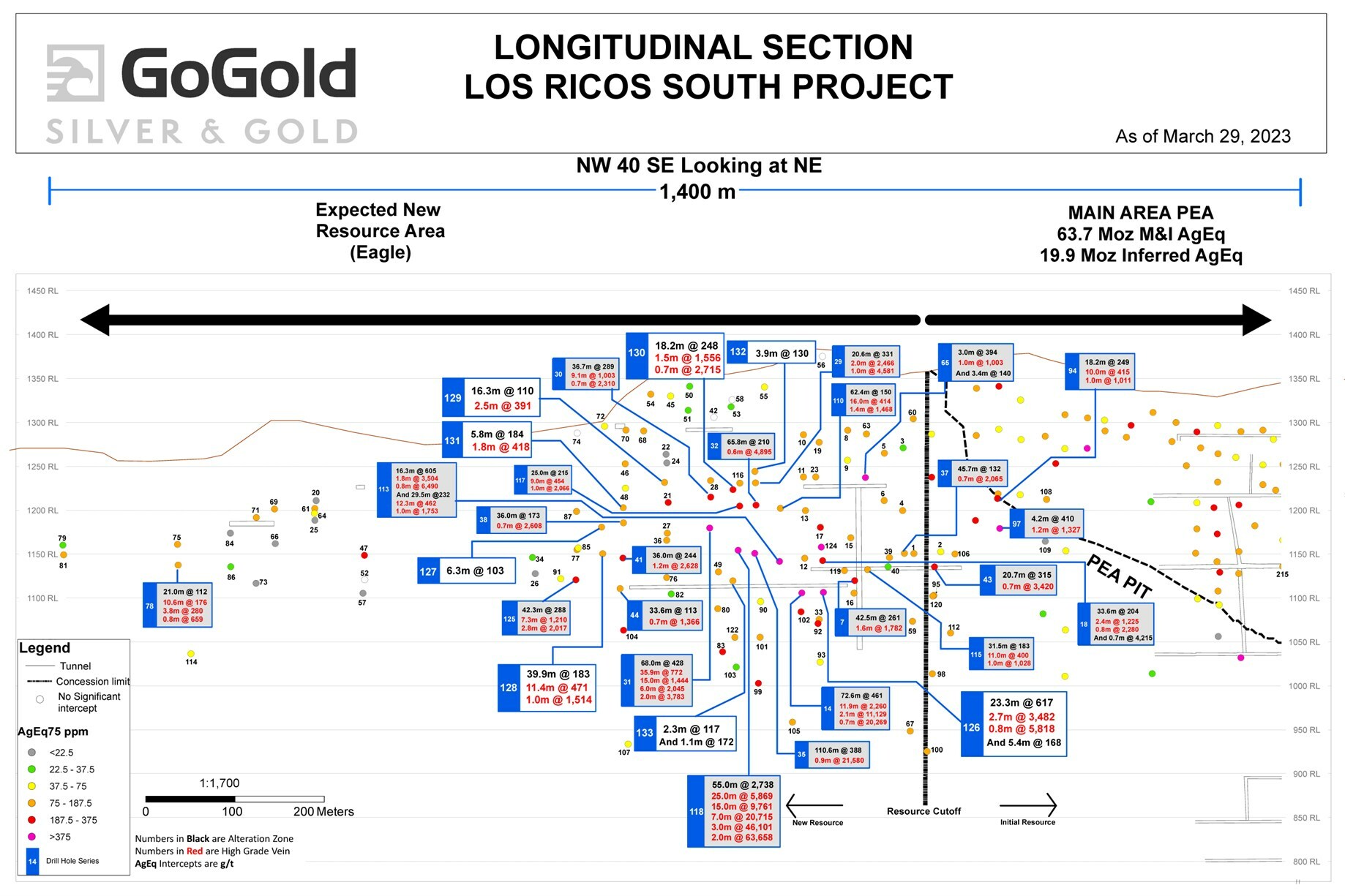 GoGold Releases Los Ricos South Drilling Results – Mexico Mining Center