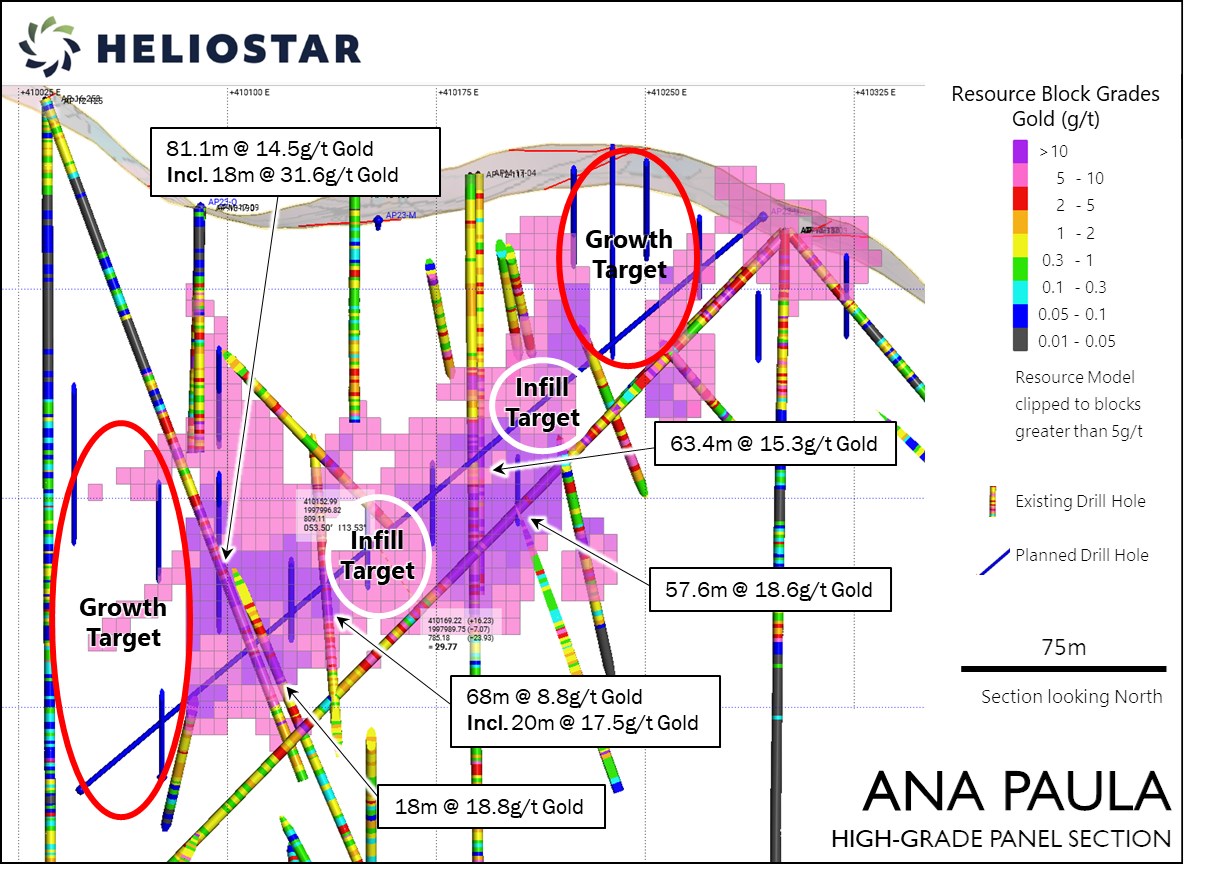 Heliostar Announces Re-Scoping Plans for the Ana Paula Gold Deposit ...