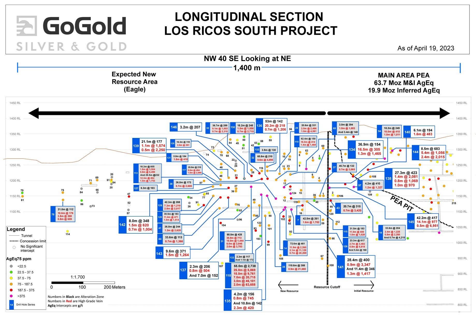 GoGold Releases Additional Excellent Los Ricos South Drilling Results ...