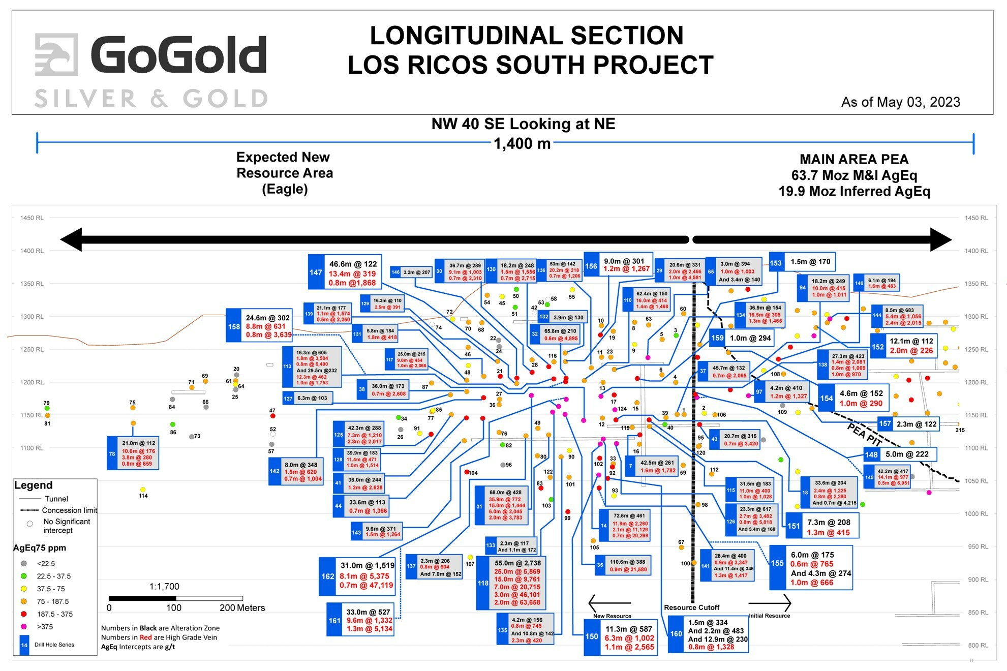GoGold Announces Excellent Drilling at Los Ricos South, Including ...