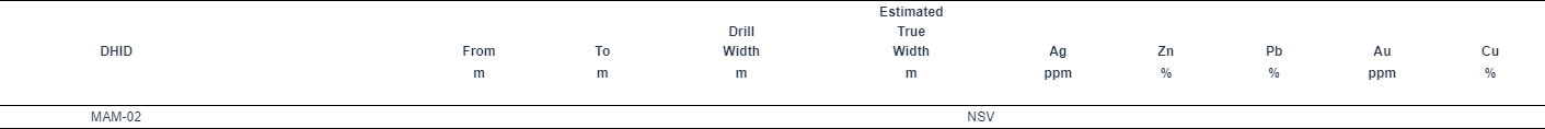 Gatos Silver Continues to Intercept High Grade Mineralization in South ...