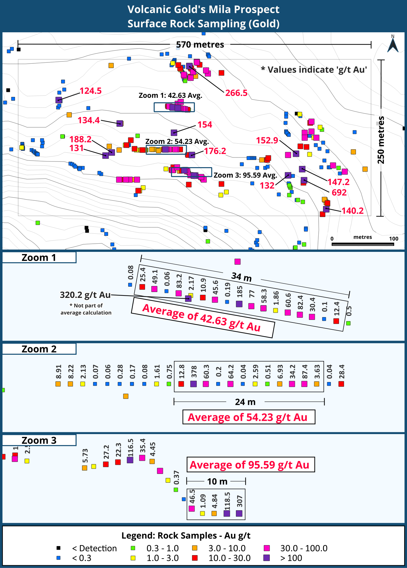 Radius Reports Bonanza Grade Gold Discovered Across Wide Areas at Mila ...