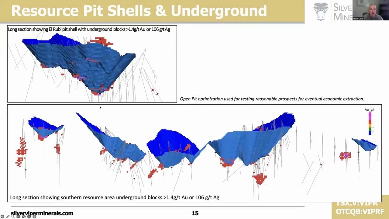 Silver Viper Fall 2024 Corporate Presentation – Mexico Mining Center