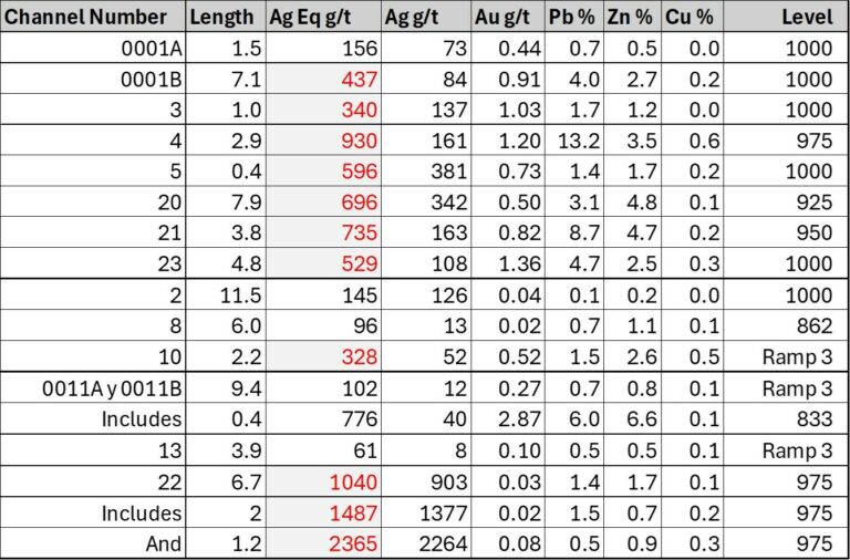GR Silver Mining Delivers Positive Progress on Phase II Underground ...
